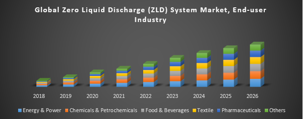 Global Zero Liquid Discharge (ZLD) System Market: Industry Analysis and ...