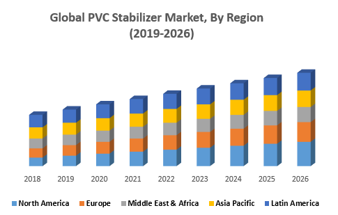 Global PVC Stabilizer Market : Global Industry Analysis and Forecast ...