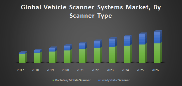Global Vehicle Scanner System Market : Industry Analysis and Forecast ...
