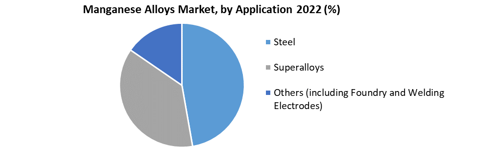 Manganese Alloys Market - Global Industry Analysis and Forecast