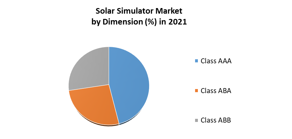 Solar Simulator Market: Global Industry Analysis and Forecast (2021-2027)