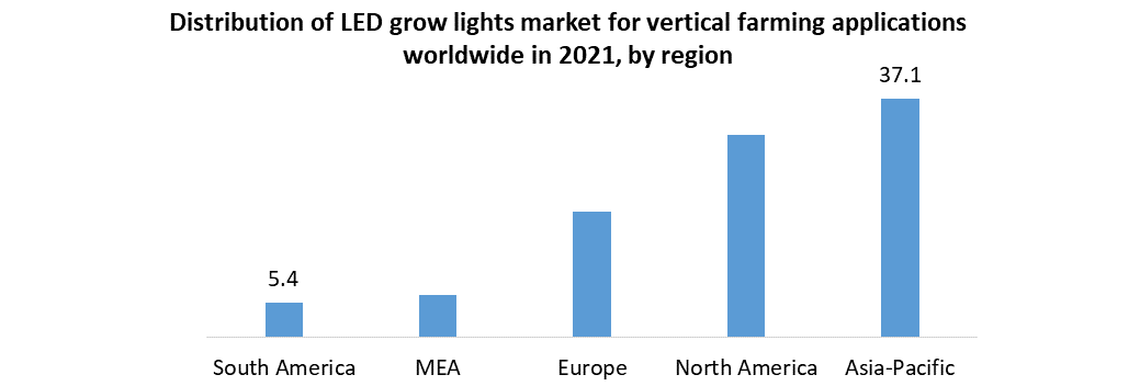 UV LED Market: Global Industry Analysis And Forecast (2021-2029)