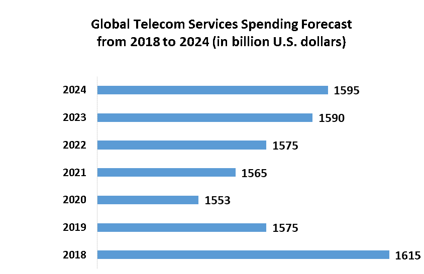 Infrared Camera Market: Trends and Forecast Analysis 2027