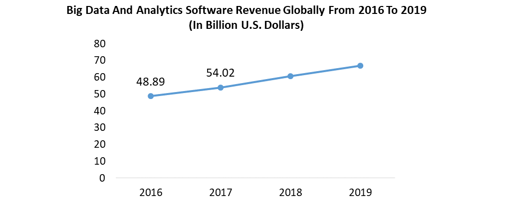 Embedded Analytics Market- Industry Analysis and Forecast (2022-2027)