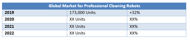Global Cleaning Robot Market: Industry Analysis and Forecast (2020-2026)