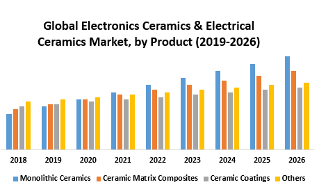 Global Electronics Ceramics & Electrical Ceramics Market