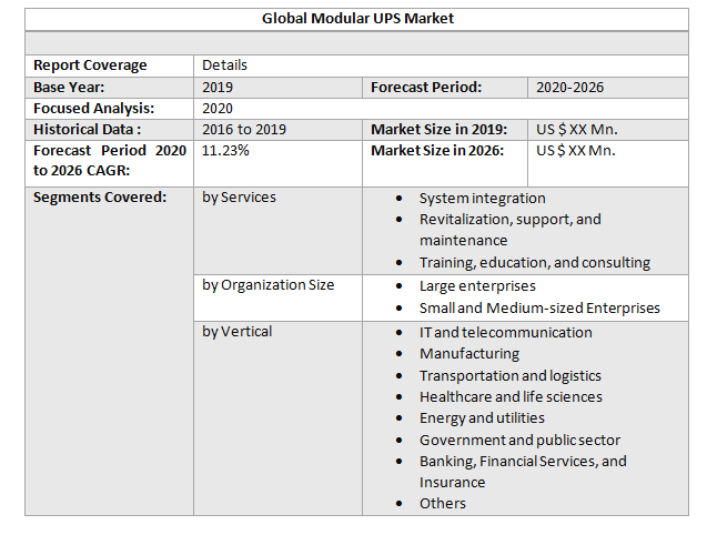 Global Modular UPS Market : Industry Analysis and Forecast 2026