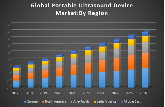 Global Portable Ultrasound Device Market: Industry Analysis and ...