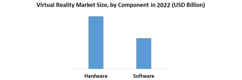 Virtual Reality Market: Global Industry Forecast (2023-2029)