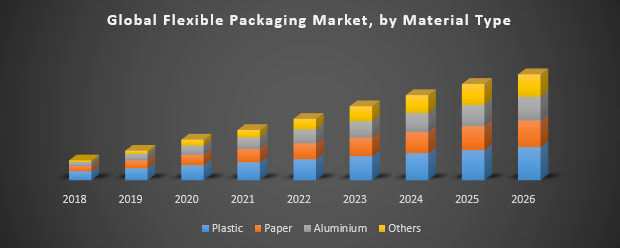 Global Flexible Packaging Market - Industry Analysis and Forecast (2019 ...