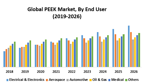 Global PEEK Market - Industry Analysis and Forecast (2019-2026)