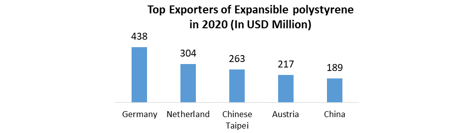 Polymer Foam Market: Global Industry Analysis and Forecast (2023-2029)