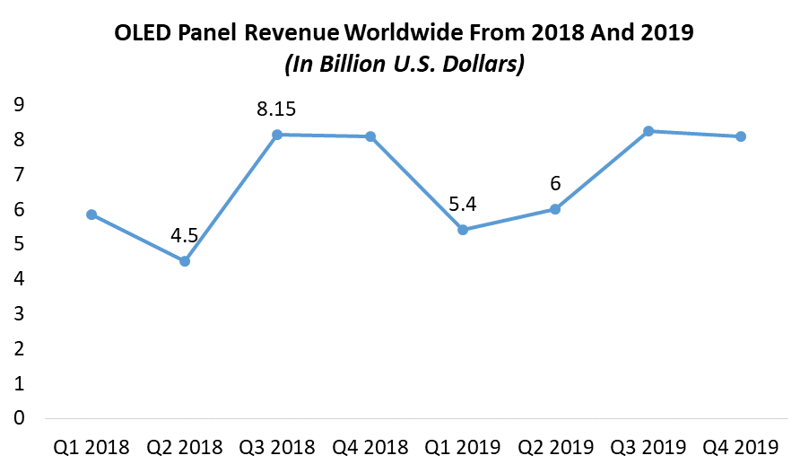 Transparent Display Market- Global Overview and Forecast 2022-2027