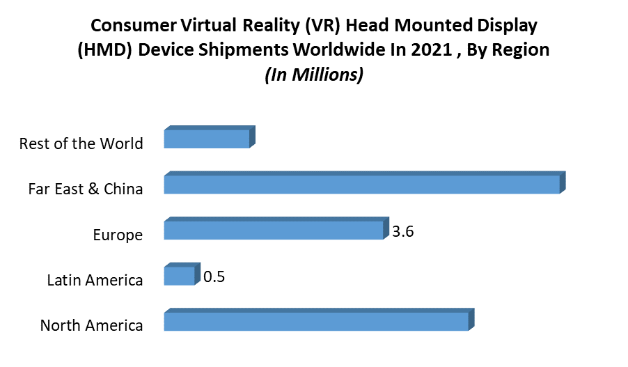 Transparent Display Market- Global Overview and Forecast 2022-2027