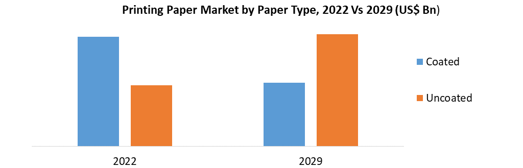 Printing Paper Market: Global Industry Analysis and Forecast (2023-2029).