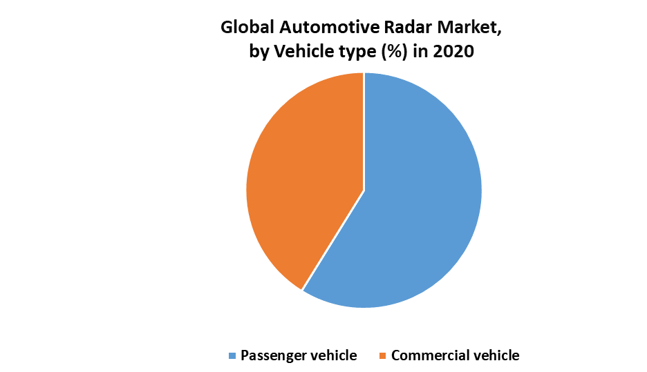 Automotive Radar Market: Global Industry Analysis and Forecast 2027