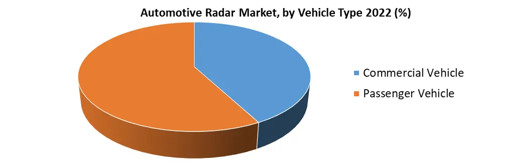 Automotive Radar Market: Global Industry Analysis and Forecast