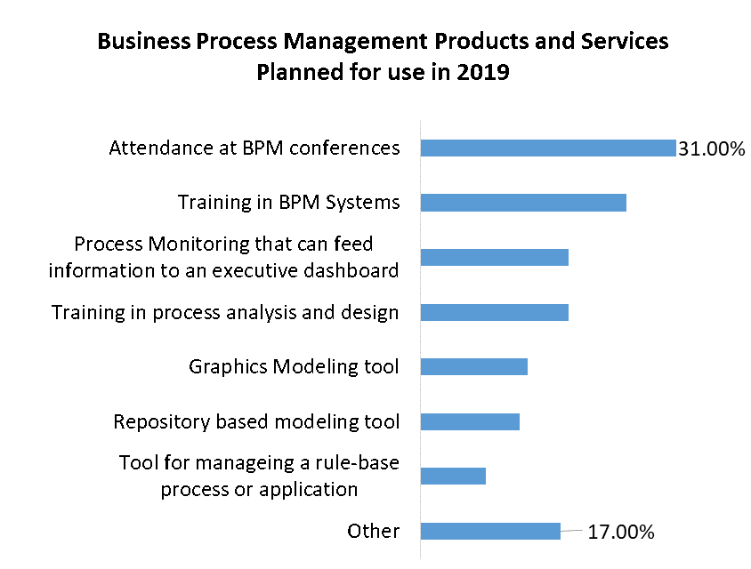 Enterprise Metadata Management Market: Industry Analysis Forecast 2027