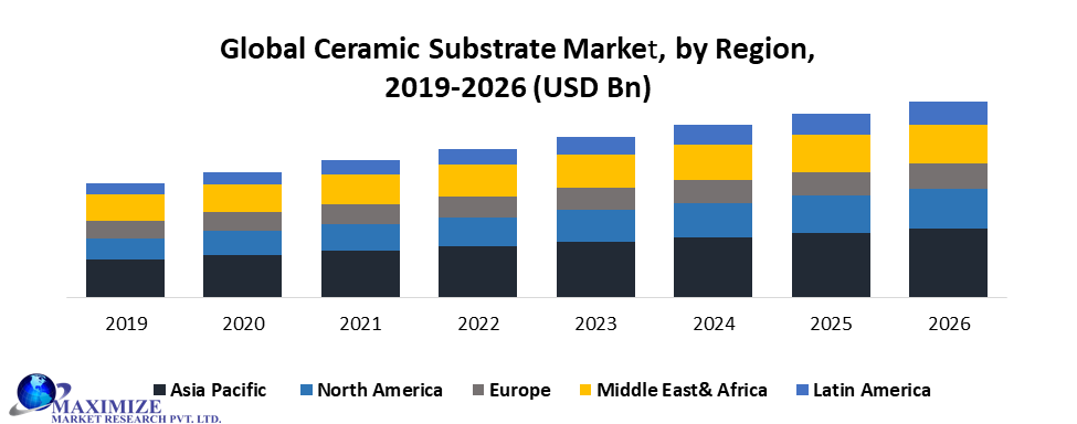 Ceramic Tiles Market Size Share Trends And Forecast