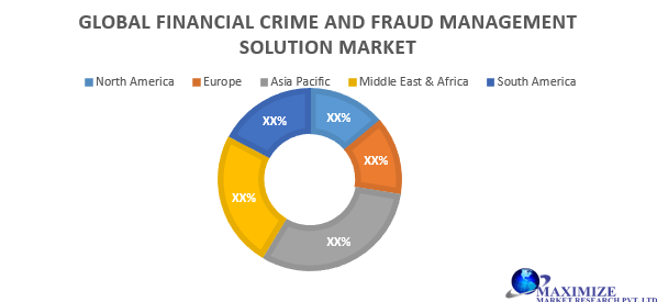 Global Financial Crime and Fraud Management Solutions Market