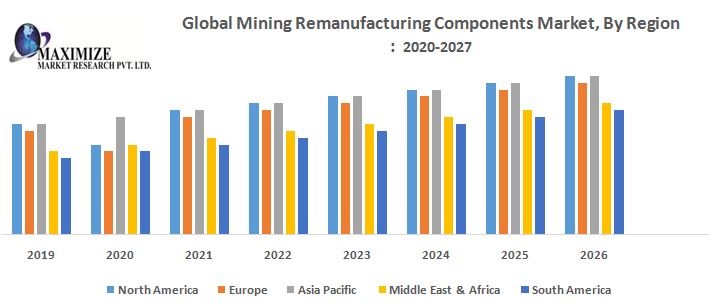 Global Mining Remanufacturing Components Market-Industry Analysis and ...