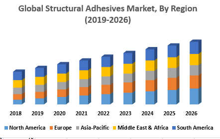 Global Structural Adhesives Market-Industry Analysis and Forecast (2019 ...