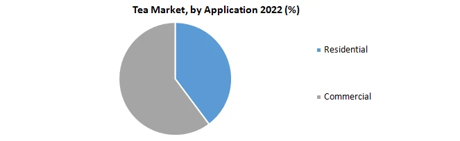Tea Market: Global Industry Analysis and Forecast (2023-2029)
