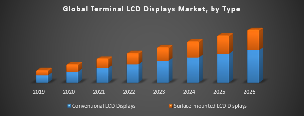 Global Terminal LCD Displays Market: Industry Analysis and Forecast ...