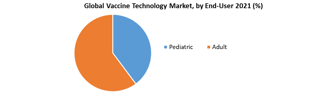 Vaccine Technology Market - Global Industry Analysis and Forecast 2029