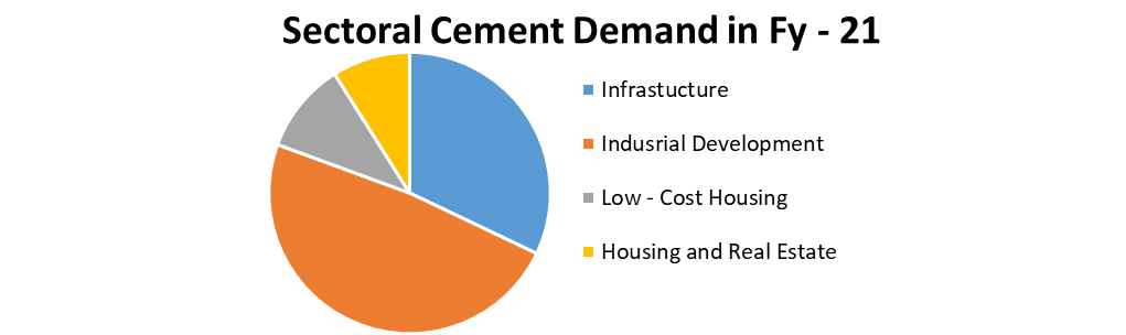 India Cement Market - Industry Analysis and Forecast (2022-2029)