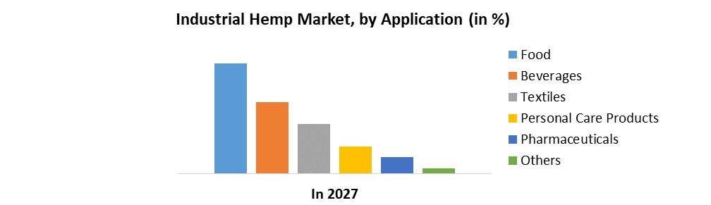 Industrial Hemp Market: Size, Dynamics, Regional Insights and Forecast