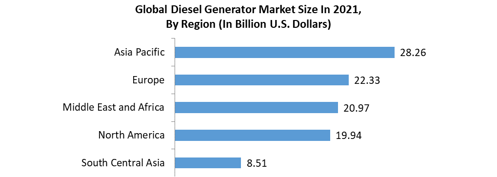 Portable Generator Market: Global Industry Analysis and Forecast 2029