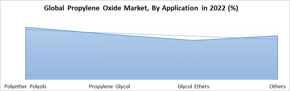 Propylene Oxide Market: Global Industry Analysis and Forecast