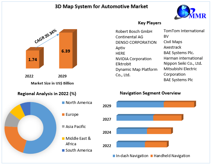 3D Map System for Automotive Market - Industry Analysis