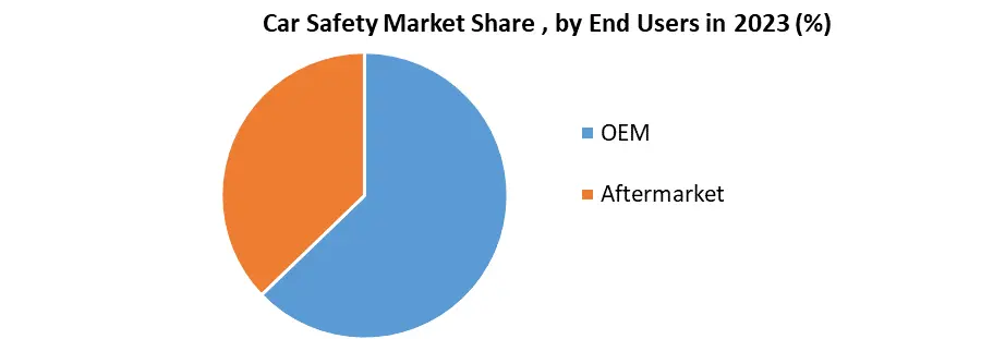 Car Safety Market: Automotive and Transportation and Forecast