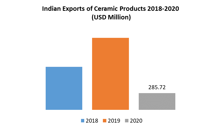 Ceramics Market: Global Technological Trends and Growth Opportunities