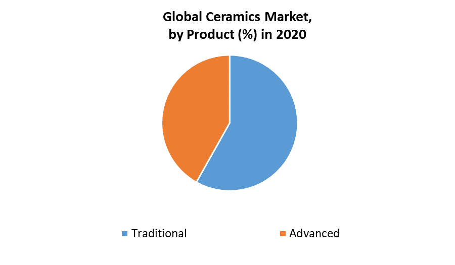 Ceramics Market: Global Technological Trends and Growth Opportunities