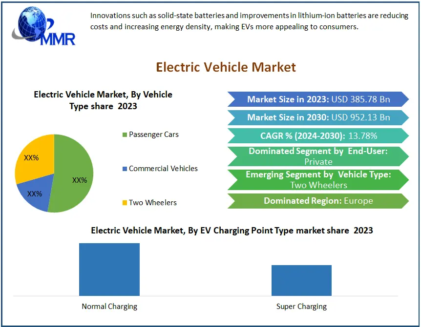Electric Vehicle Market: Global Industry Analysis and Forecast