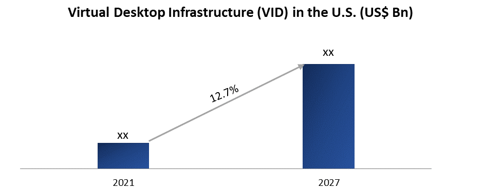End User Computing Market: Global Industry Analysis and Forecast 2027