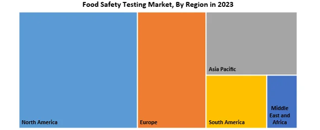 Food Safety Testing Market - Industry Analysis and Forecasts