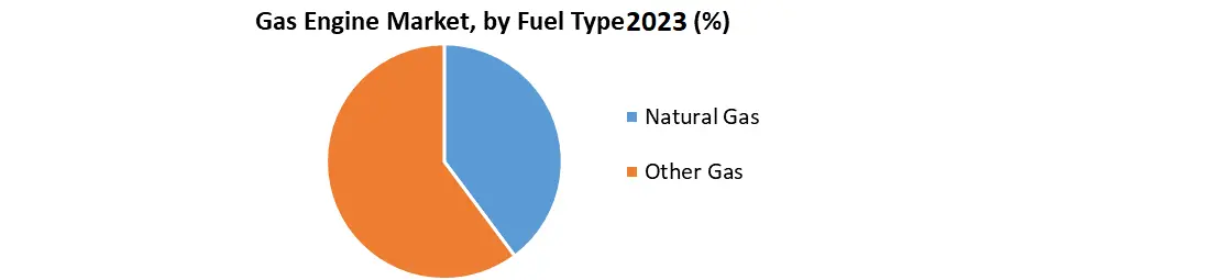 Gas Engine Market - Industry Analysis and Forecast (2024-2030)