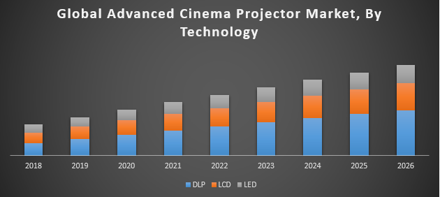 Global Advanced Cinema Projector Market: Industry Analysis and Forecast ...