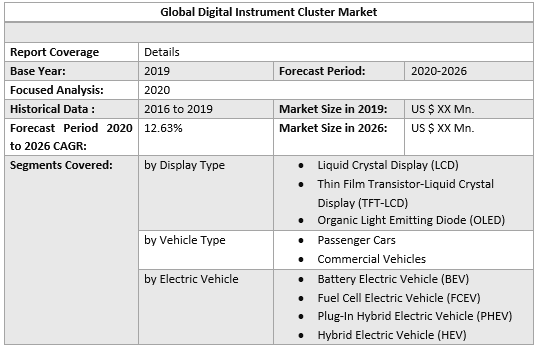 Global Digital Instrument Cluster Market Industry Analysis and Forecast