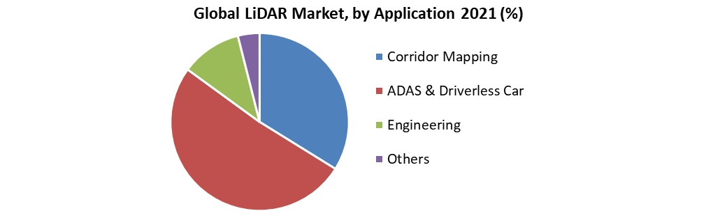 LiDAR Market: Global Industry Analysis and Forecast 2029