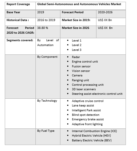 Semi-Autonomous and Autonomous Vehicles Market: Industry Analysis