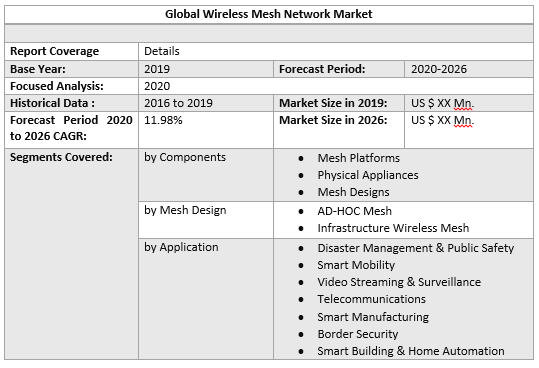 Global Wireless Mesh Network Market: Industry Analysis and Forecast