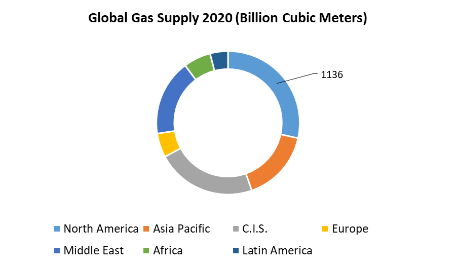 Pentane Market: Global Industry Analysis and Future Growth 2027