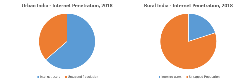 Near Field Communication (NFC) India Market– Industry and forecast 2026