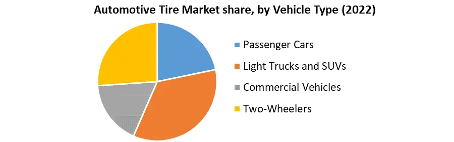 Automotive Tire Market - Industry Analysis & Forecast (2023-2029)