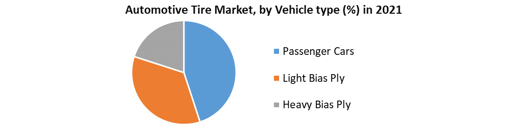 Automotive Tire Market - Industry Analysis and Forecast (2022-2029)